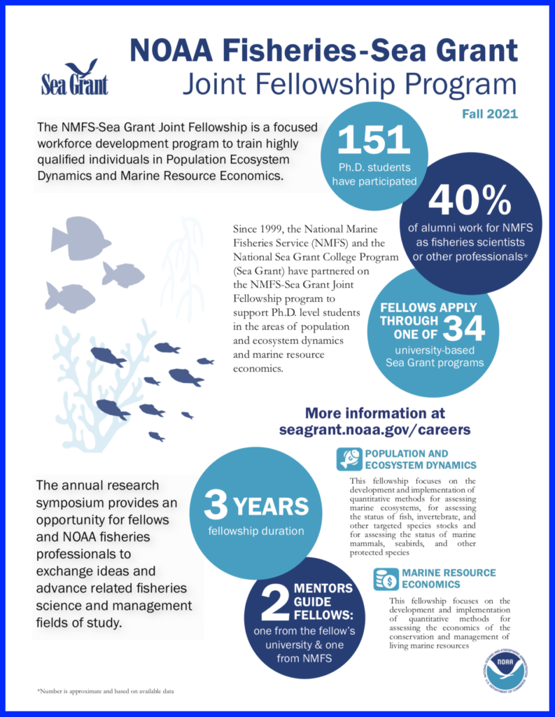 Applications Open for 2022 NOAA Fisheries/National Sea Grant ...